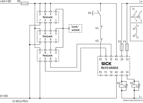 Sick Sensor Intelligence