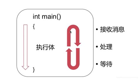 Ios面试题（二十六）runloopiosrunloop面试题 Csdn博客
