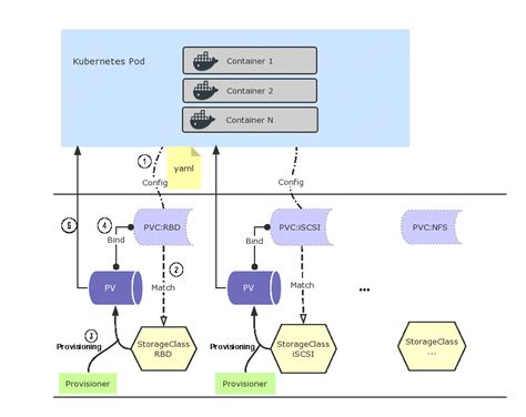 What Is Kubernetes Pvc Informationbap
