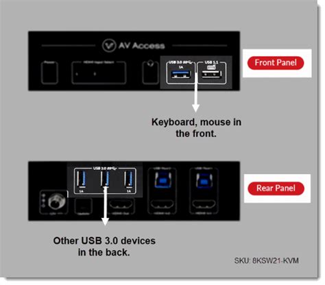 Why Isn T My KVM Switch Working Let S Troubleshoot