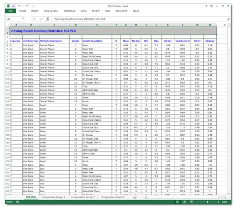 Data Export Options Examples SIMS Sensory Evaluation Testing Software Cloud