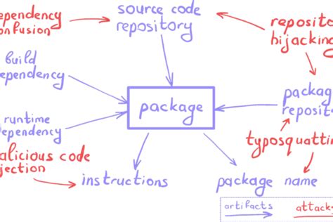 security audit logging in microservice based systems survey of