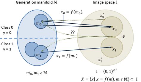 conceptual summary of the image classification problem download