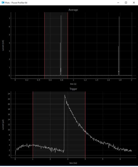 Ppk Reports Different Average Current If Trigger Is Running Nordic Q