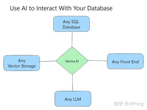 Vanna Ai 本地部署openai兼容大模型及向量数据库 知乎