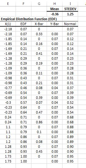 Empirical Distribution Function Edf Plot Help Center