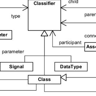 Part Of The Type Graph T G CSD Main Elements Of Class Diagrams