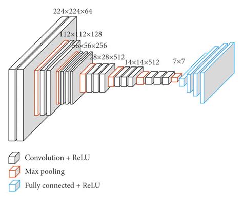 Diagram Of The Vgg19 Fcn Network Structure Download Scientific Diagram