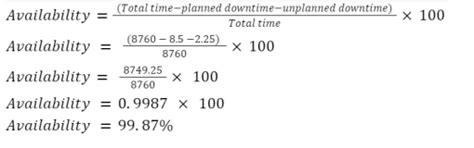 Key Availability And Uptime Metrics Stats And Kpis You Should Monitor And Report On
