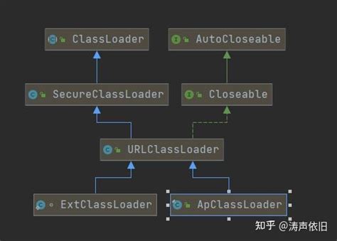 java虚拟机系列：深入理解java类加载机制 知乎