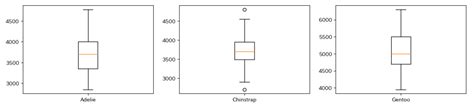 Python初学者向け箱ひげ図の描き方を基本から解説matplotlib seaborn pandasのplotメソッド happy analysis