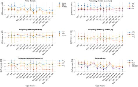 Mean And Standard Deviation Of Absolute Differences Between Pulse Rate Download Scientific