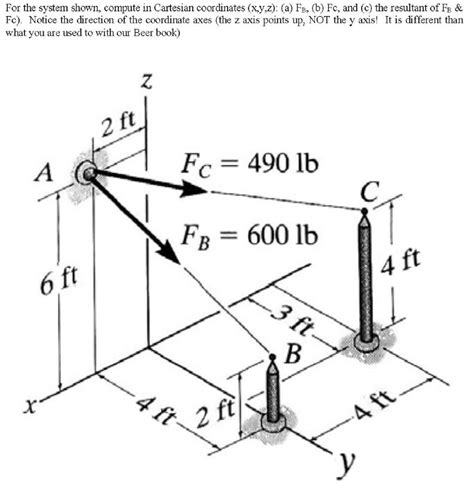 Solved For The System Shown Compute In Cartesian Chegg
