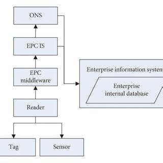 Proposed Methods Chosen For Each DFSS Stage Download Scientific Diagram