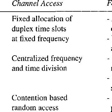 Qualitative Overview Of MAC Protocols For Sensor Networks
