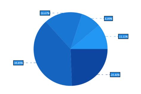 data label in winui chart control winui syncfusion