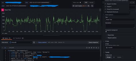 Your Insight Needed What Are You Looking For In Version 10 · Issue 51 · Aws Amazon Managed