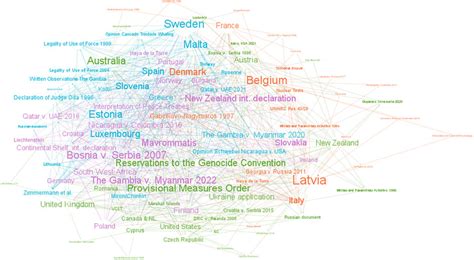 Network Of The Discovered Communities In The Intervention Declarations