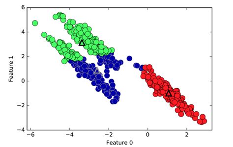 Pythonではじめる機械学習 Chap 科学の箱 Pythonではじめる機械学習 Chap 科学の箱
