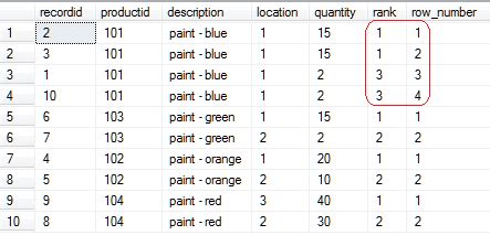 Practical Business Intelligence Solutions With MS SQL Server Rank Vs