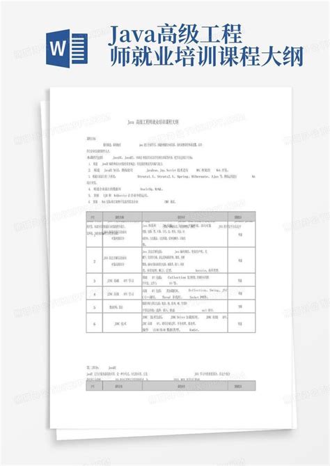 java高级工程师就业培训课程大纲Word模板下载 编号lkbzobed 熊猫办公