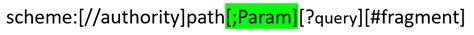 Matrix Parameters Vs Query Parameters Baeldung On Computer Science