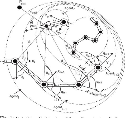 Figure 1 From Robustness And Generalization Of Model Free Learning For Robot Kinematic Control