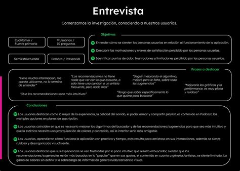 spotify ux research coderhouse on behance