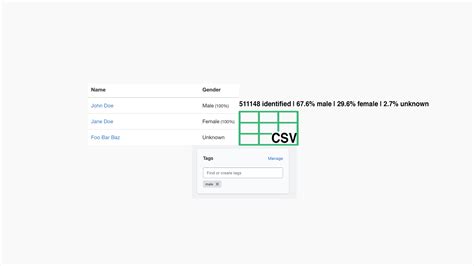 ss customer gender detector detect gender of current and future