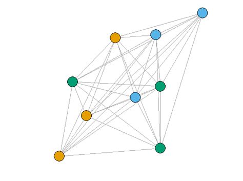 python how to create a network representing different clusters with