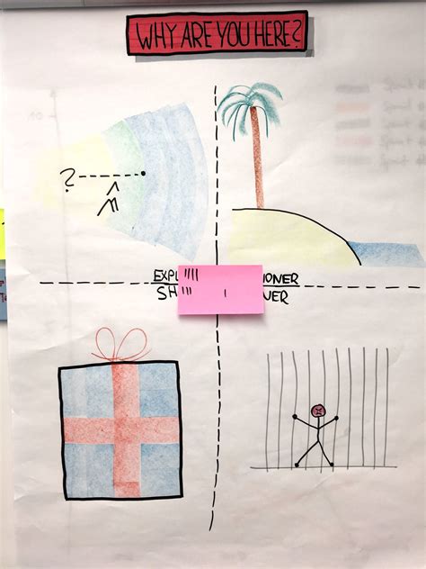 The Retrospective Exercises Repository No More Boring Retros