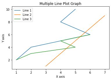 Plot Line Graph From Numpy Array In Python Tpoint Tech