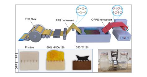 Polyphenylene Sulfide Nonwoven Filter Modified With Peracetic Acid And