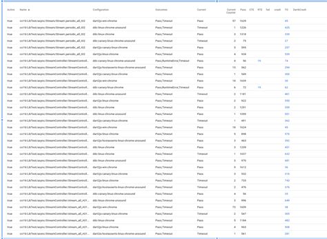 Many Co19 Async Tests Are Timing Out Flakily On Dartdevc And Dart2js · Issue 53098 · Dart Lang