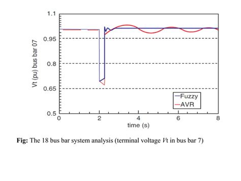 V Fuzzy Logic Control Of A Switched Reluctance Motor Ppt