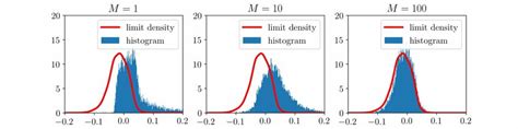 convergence of the weights as m → ∞ download scientific diagram