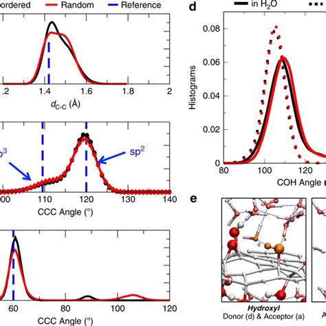 Snapshots Taken From Molecular Dynamics Simulations These Snapshots Are