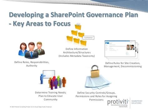 Best Practices For Security And Governance In Sharepoint 2013
