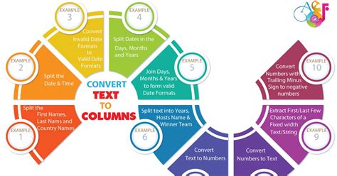 10 examples of text to columns how to split cells columns in excel
