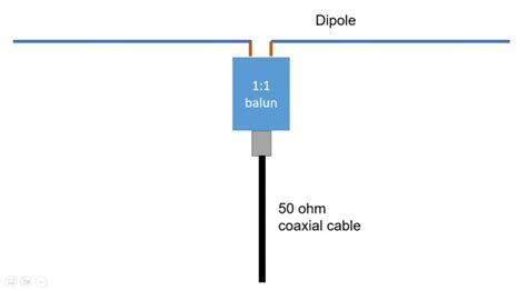 1 1 Balun Placement Dipole Antenna Pa9x