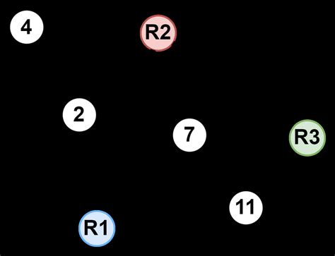 An Example Of Spga On Metric Graph Download Scientific Diagram