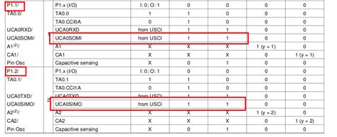 Forty Two And Now Msp430g2 Usci Spi Interface 1