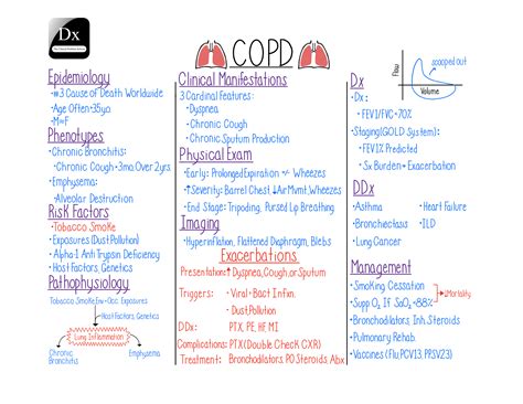 Dx Schema Mediastinal Mass The Clinical Problem Solvers Free Word