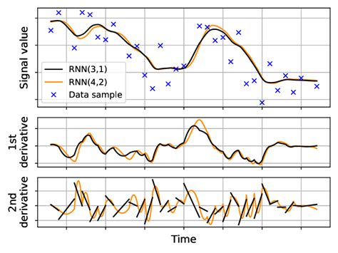 Snapshot Of A Reconstructed Time Series From The Test Partition Of The