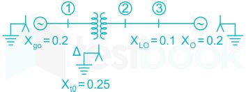 SOLVED For The Network Shown In The Figure The Zero Sequence Reactance Self Study