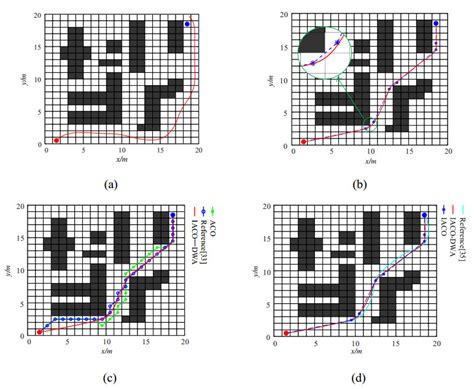 Multiobjective Path Optimization Of An Indoor Agv Based On An Improved Aco Dwa