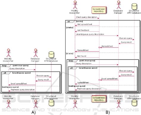 A Sequence Diagram Showing The Workflow Between A Mobility Researcher Download Scientific