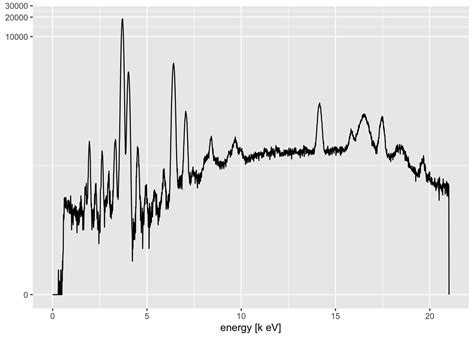 3 13 visualising raw data using itrax data in r