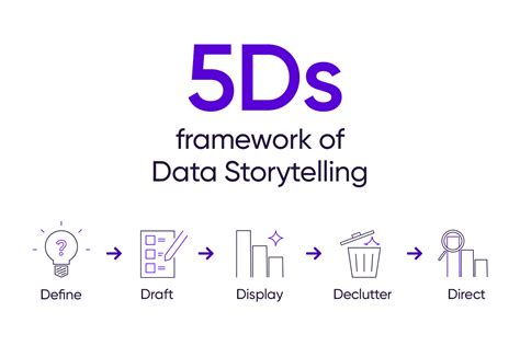 What Is Data Storytelling Definition And Examples