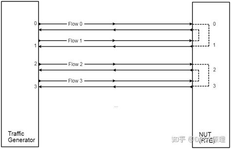 Dpdk入门实践6——l2fwd二层通信和l3fwd三层通信 知乎 Dpdk入门实践6——l2fwd二层通信和l3fwd三层通信 知乎